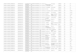 (VillageLevel)NRLMDataforIPPEANDHRAPRADESH-ANNAMAYYA-MADANAPALLE ...