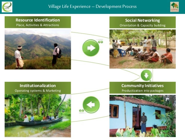 Village life experience kerala