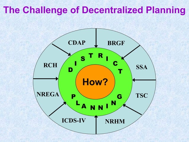 Village microplanning -_lessons_from_maharashtra | PPT