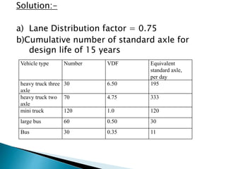 Village networking ppt | PPT