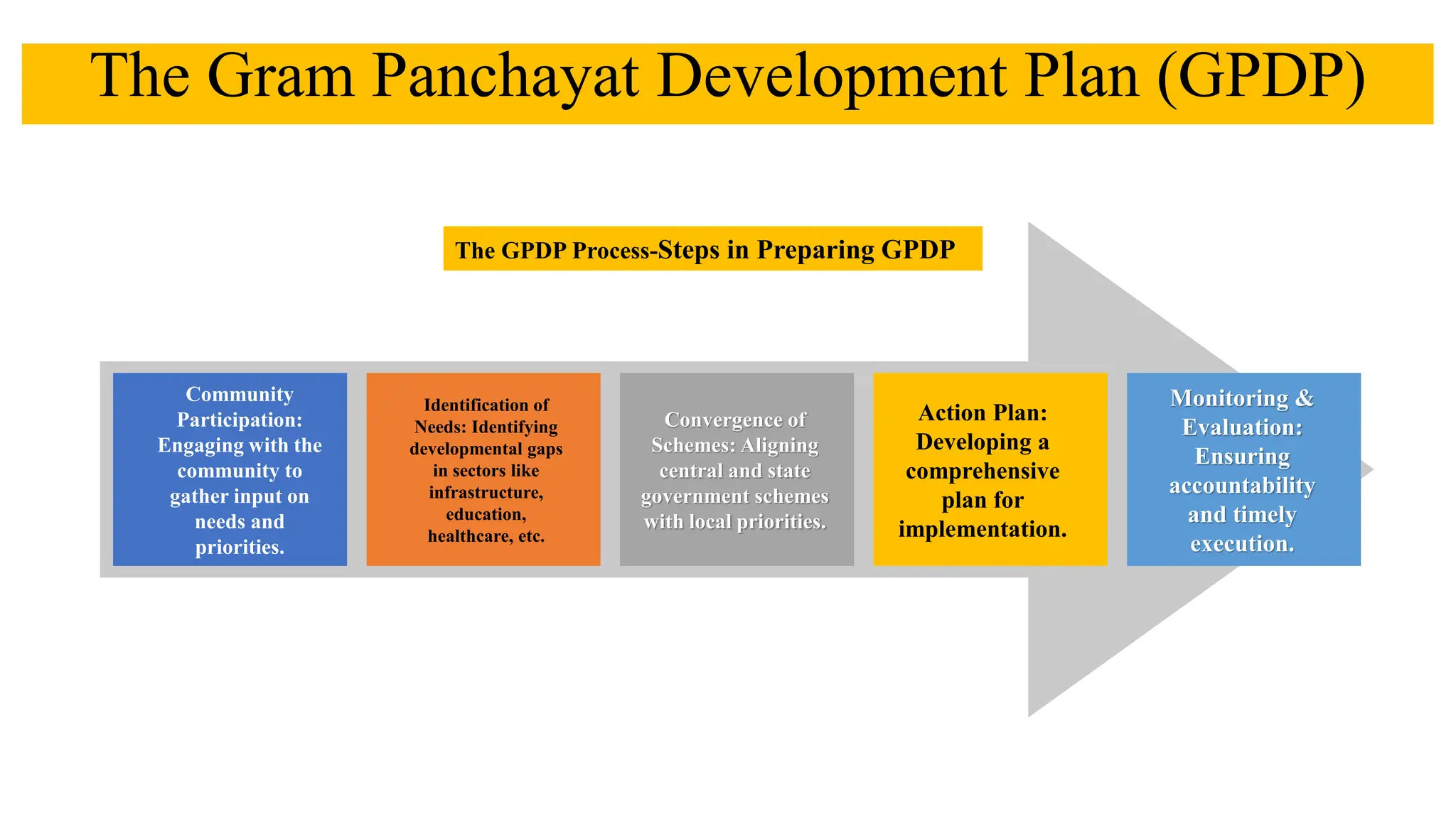 VILLAGE POVERTY REDUCTION PLAN PRESENTATION PPT.pdf