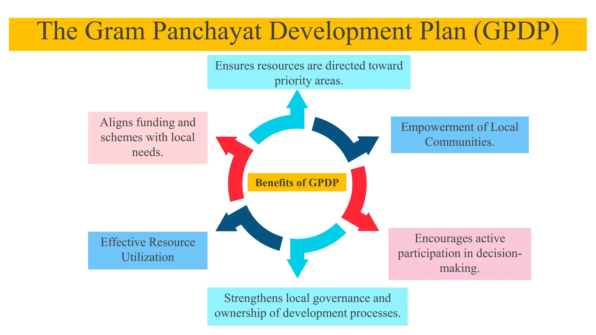 VILLAGE POVERTY REDUCTION PLAN PRESENTATION PPT.pdf