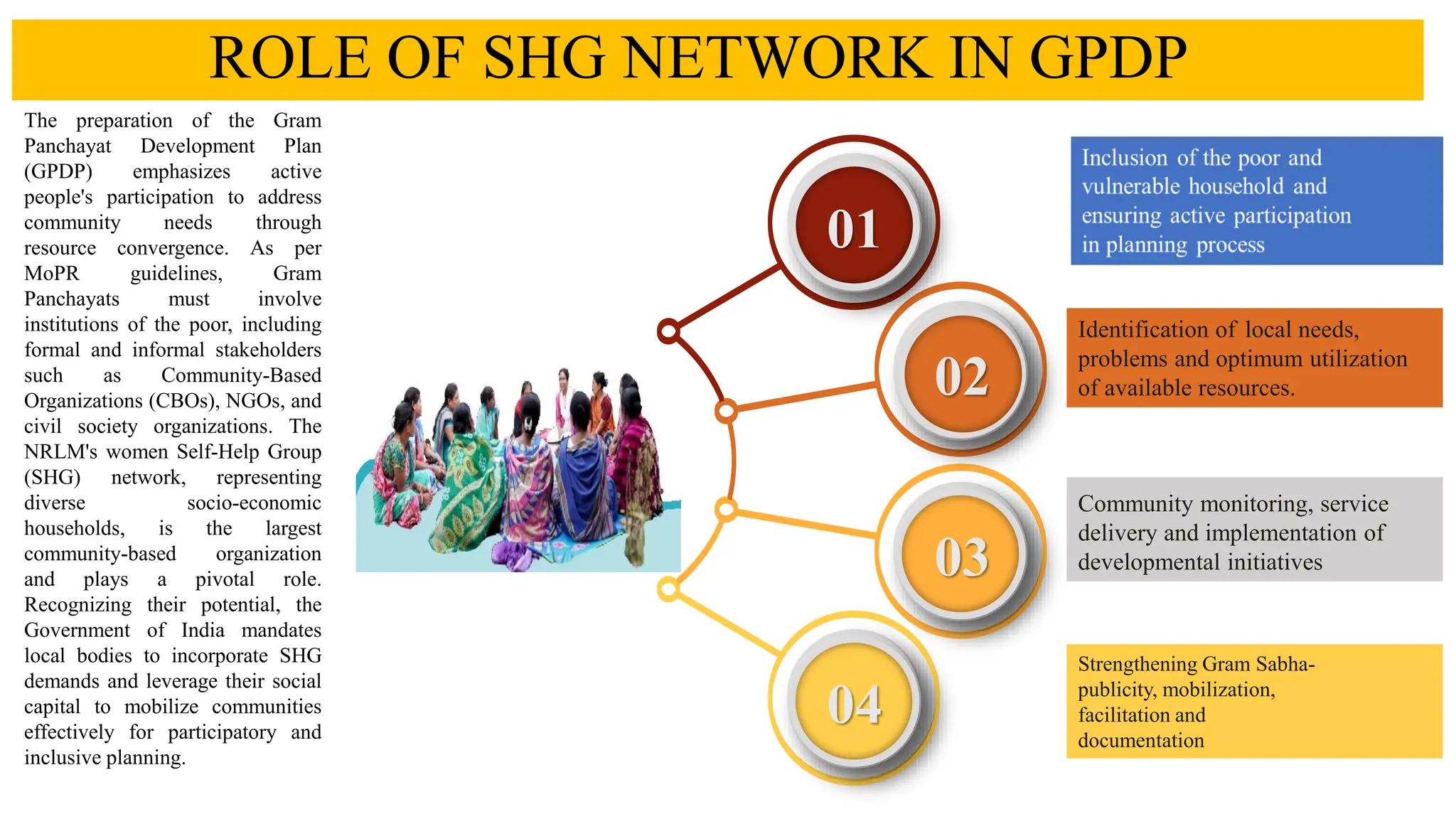 VILLAGE POVERTY REDUCTION PLAN PRESENTATION PPT.pdf