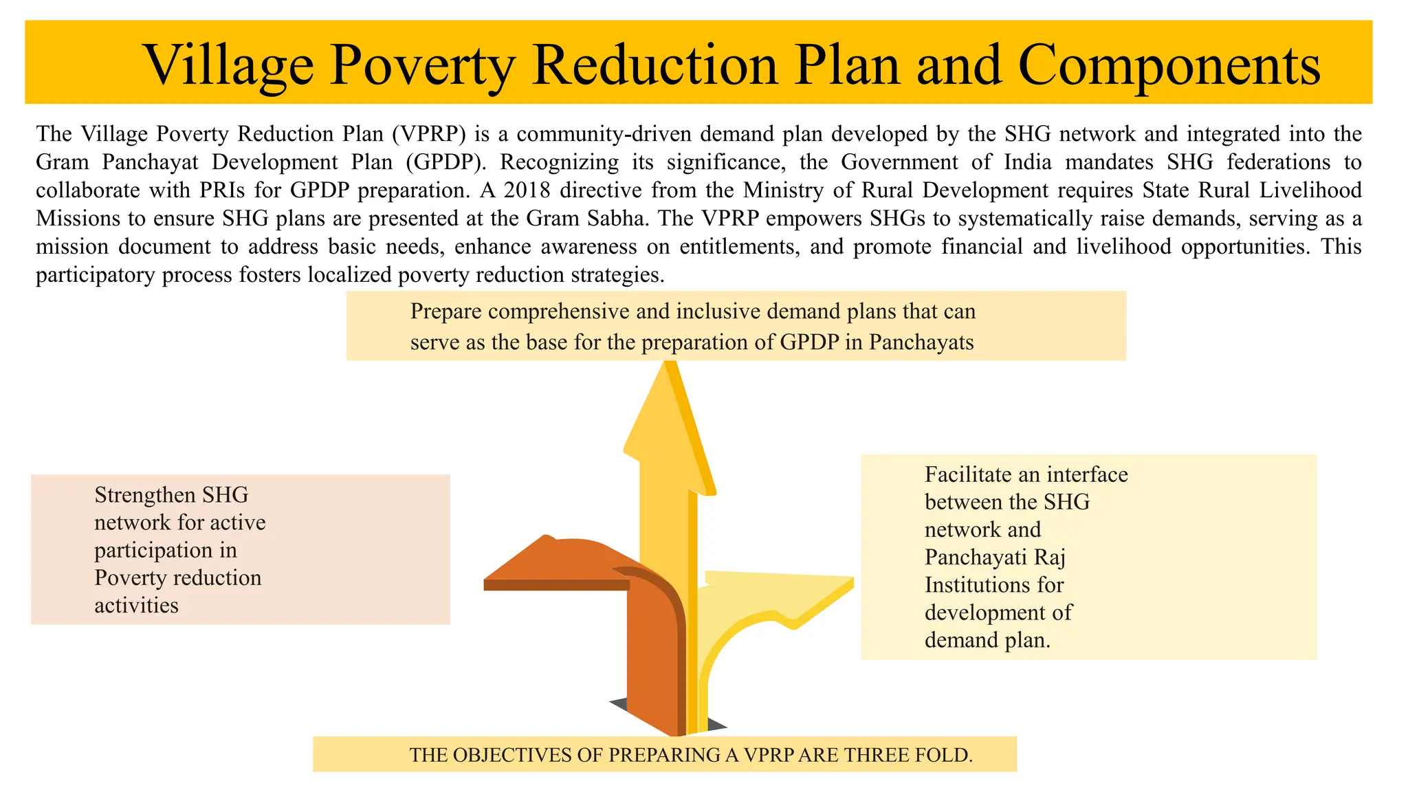 VILLAGE POVERTY REDUCTION PLAN PRESENTATION PPT.pdf