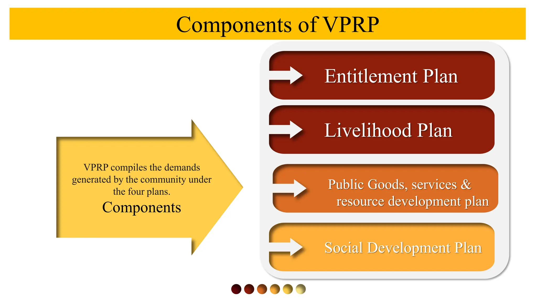 VILLAGE POVERTY REDUCTION PLAN PRESENTATION PPT.pdf