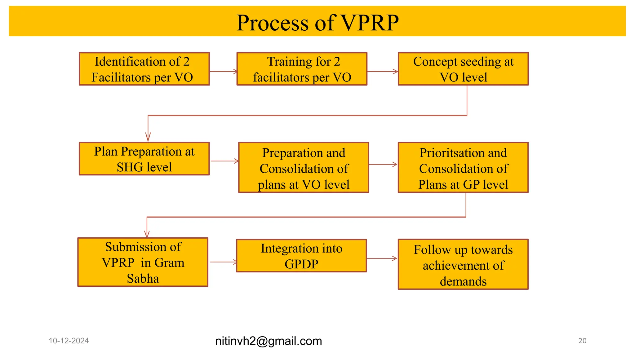 VILLAGE POVERTY REDUCTION PLAN PRESENTATION PPT.pdf