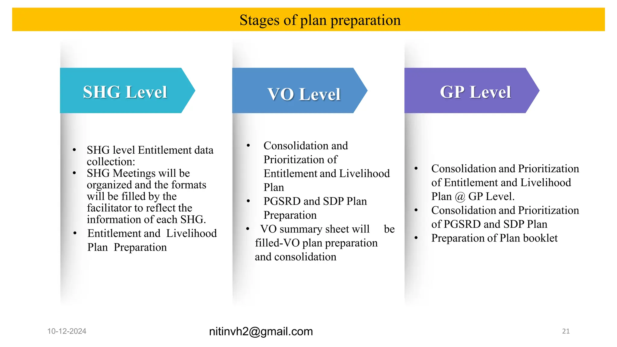 VILLAGE POVERTY REDUCTION PLAN PRESENTATION PPT.pdf