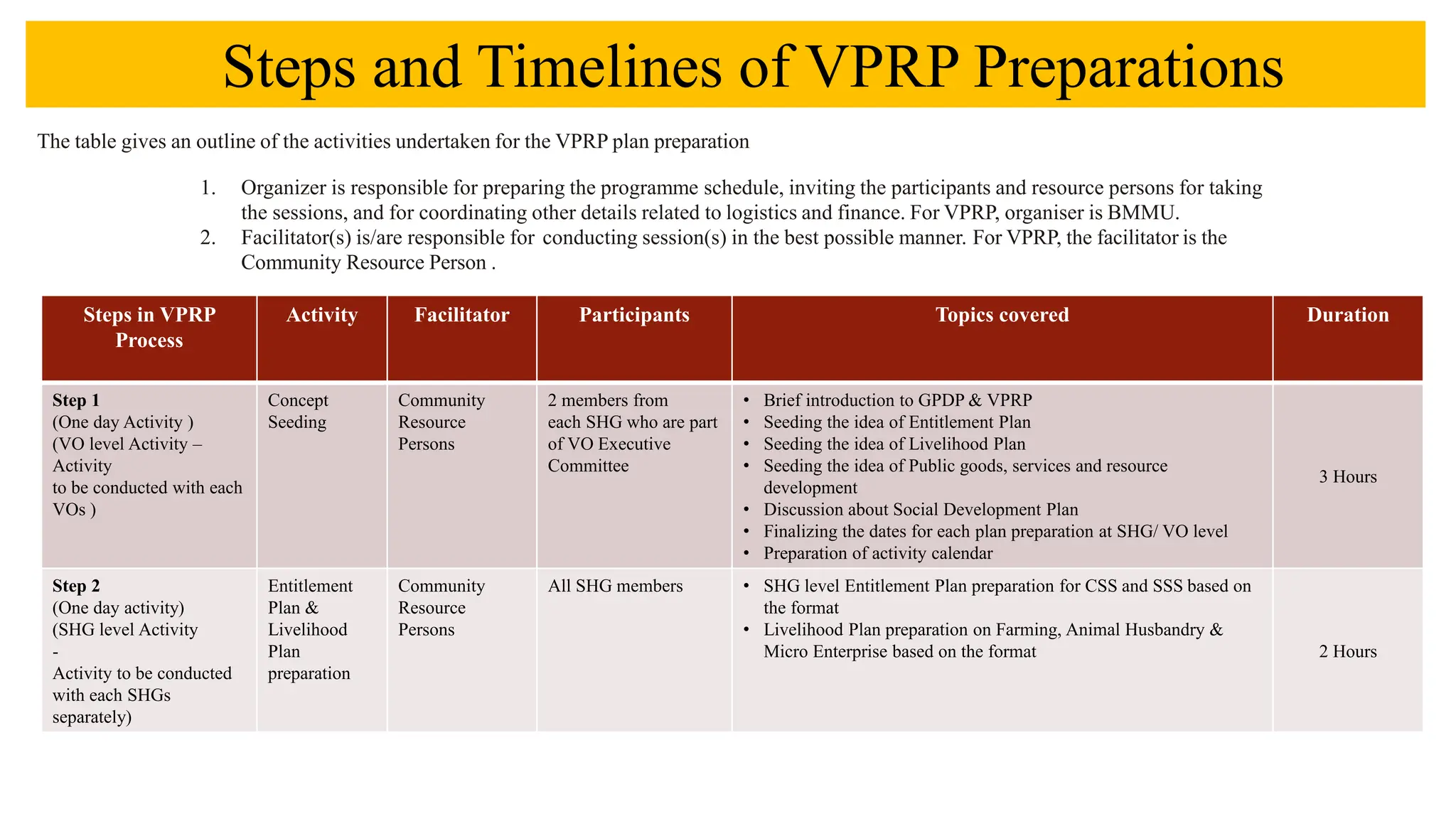 VILLAGE POVERTY REDUCTION PLAN PRESENTATION PPT.pdf