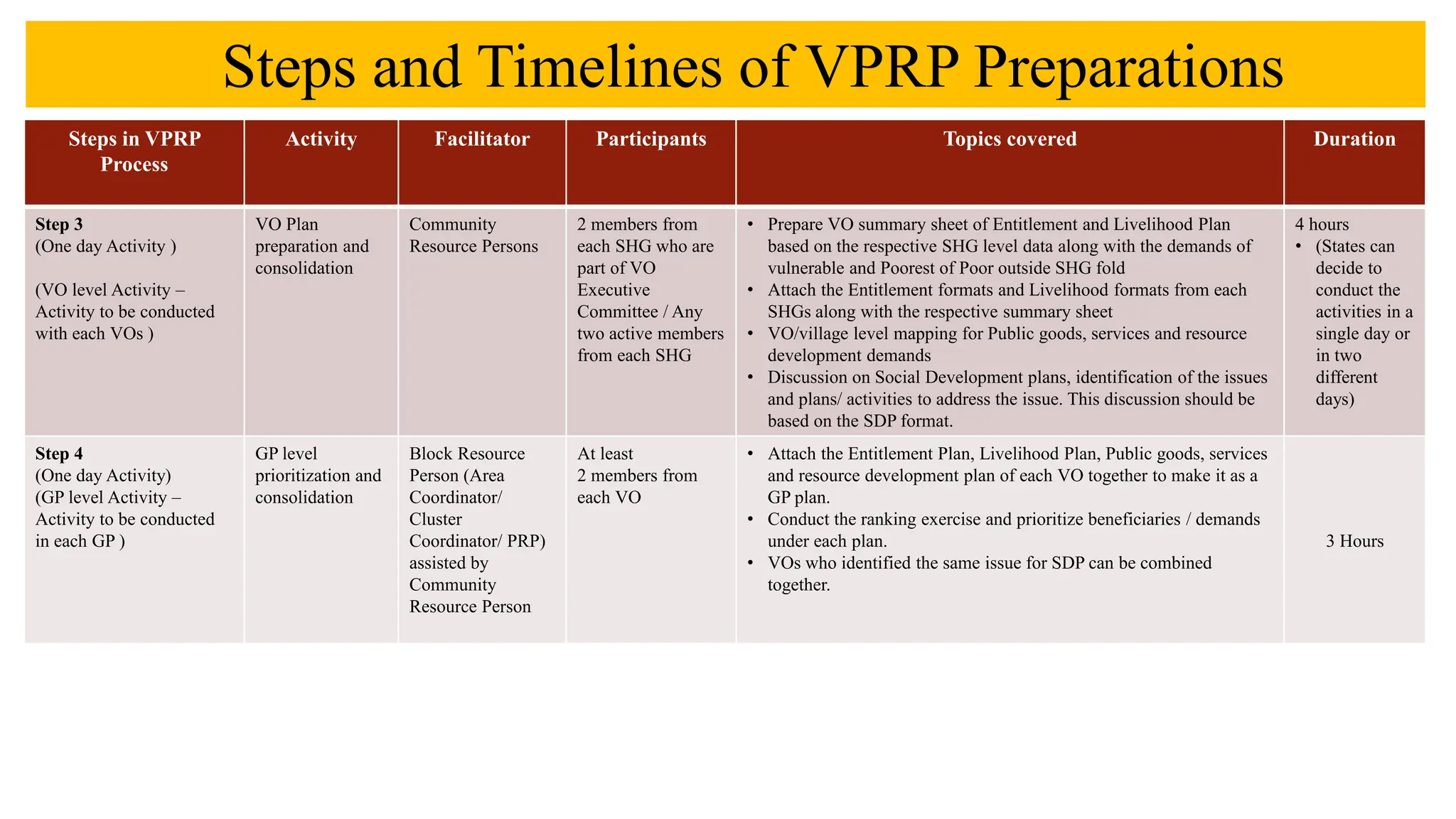 VILLAGE POVERTY REDUCTION PLAN PRESENTATION PPT.pdf