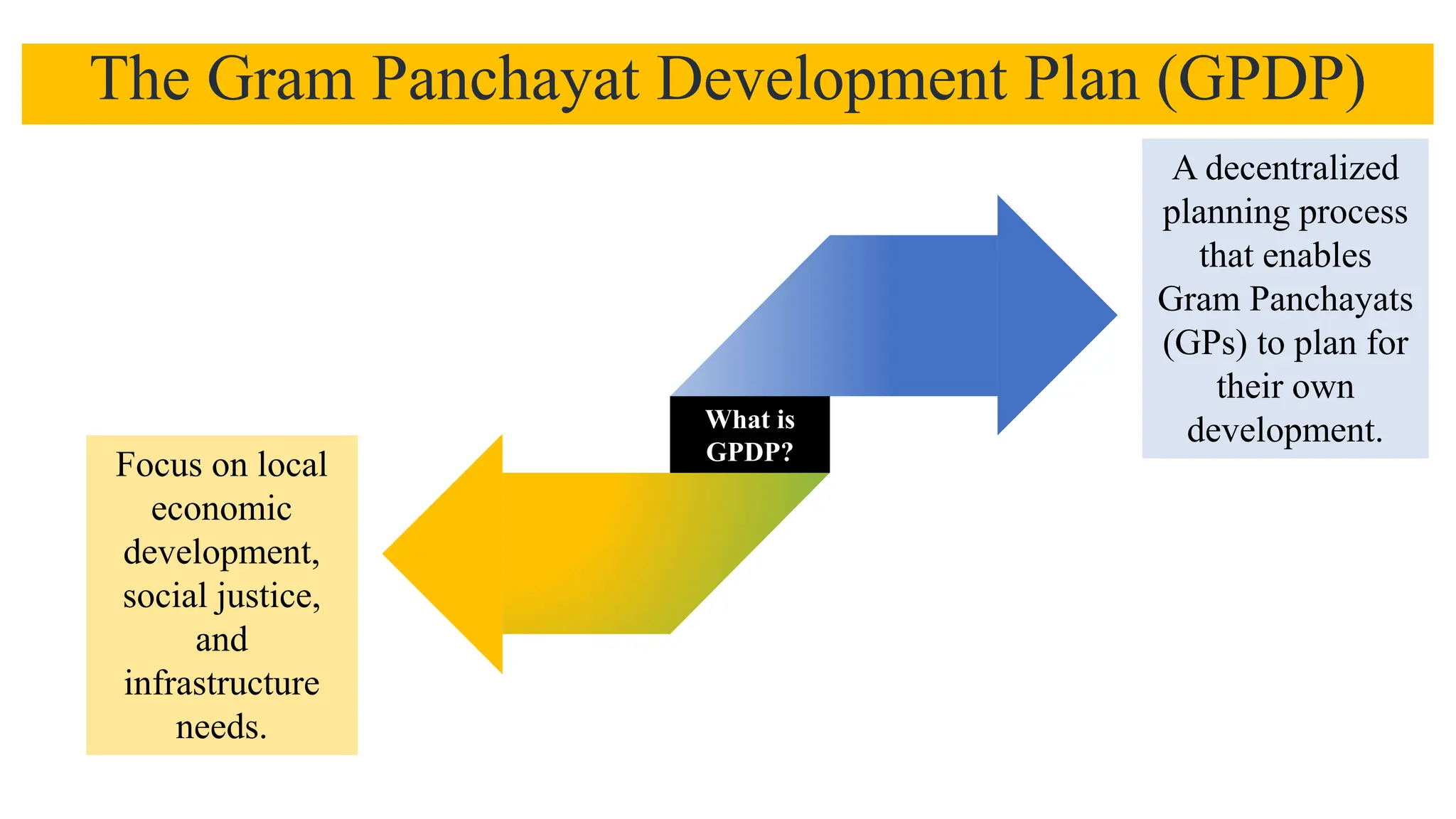 VILLAGE POVERTY REDUCTION PLAN PRESENTATION PPT.pdf