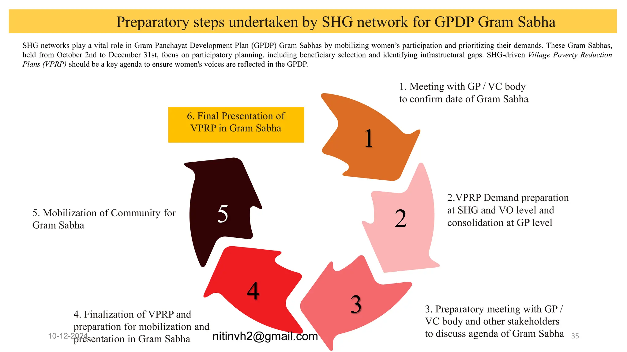 VILLAGE POVERTY REDUCTION PLAN PRESENTATION PPT.pdf