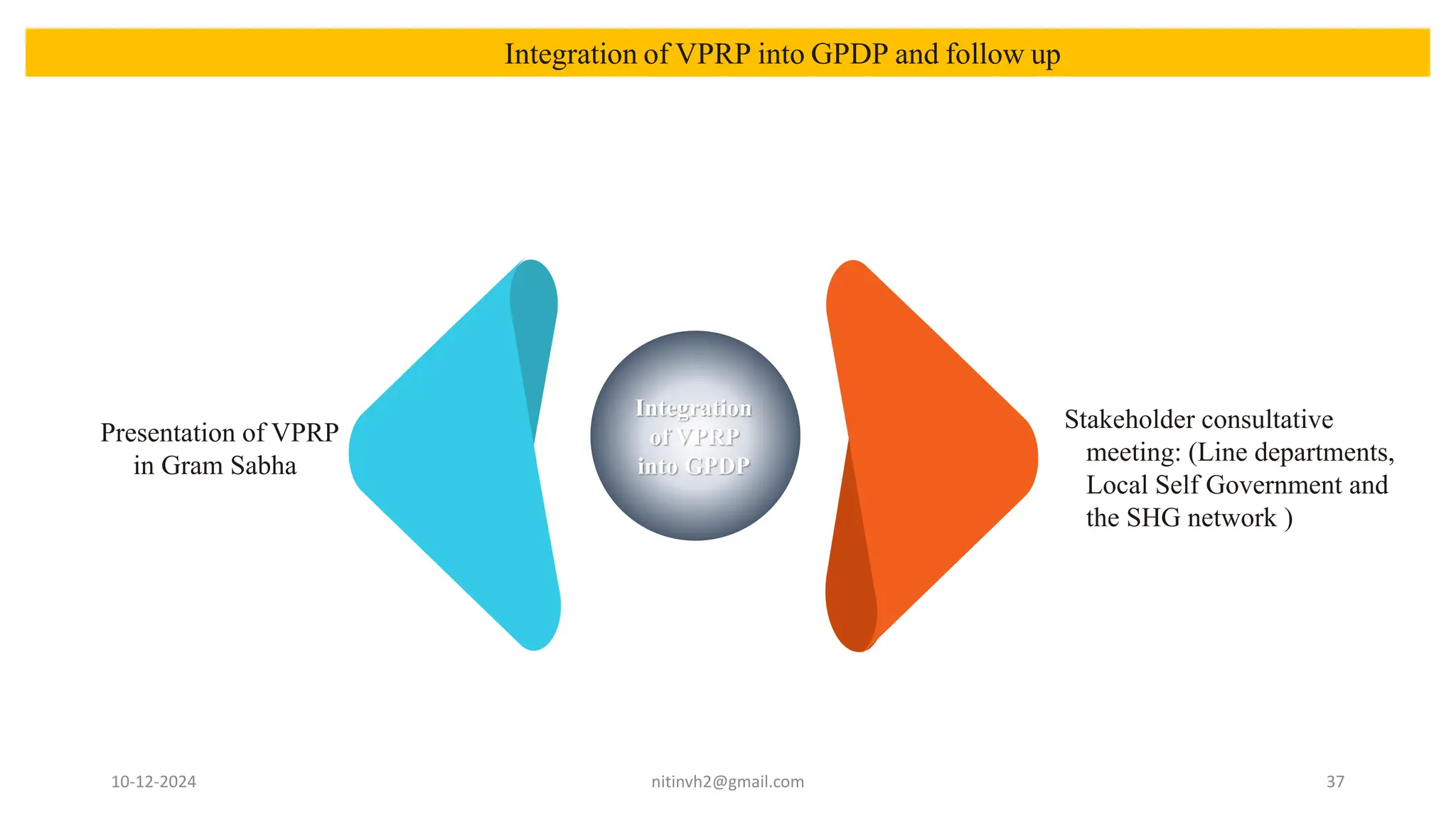 VILLAGE POVERTY REDUCTION PLAN PRESENTATION PPT.pdf