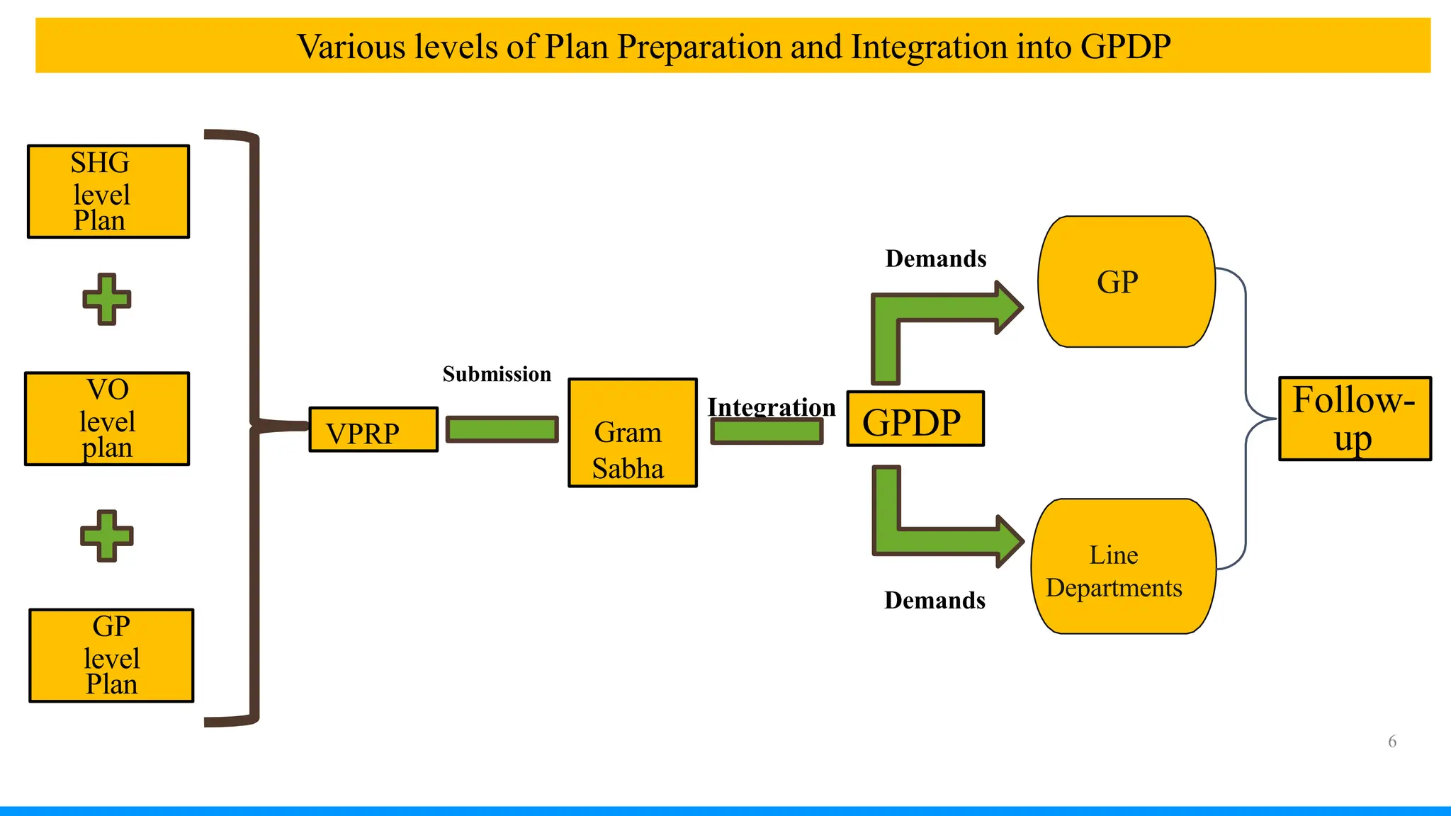 VILLAGE POVERTY REDUCTION PLAN PRESENTATION PPT.pdf