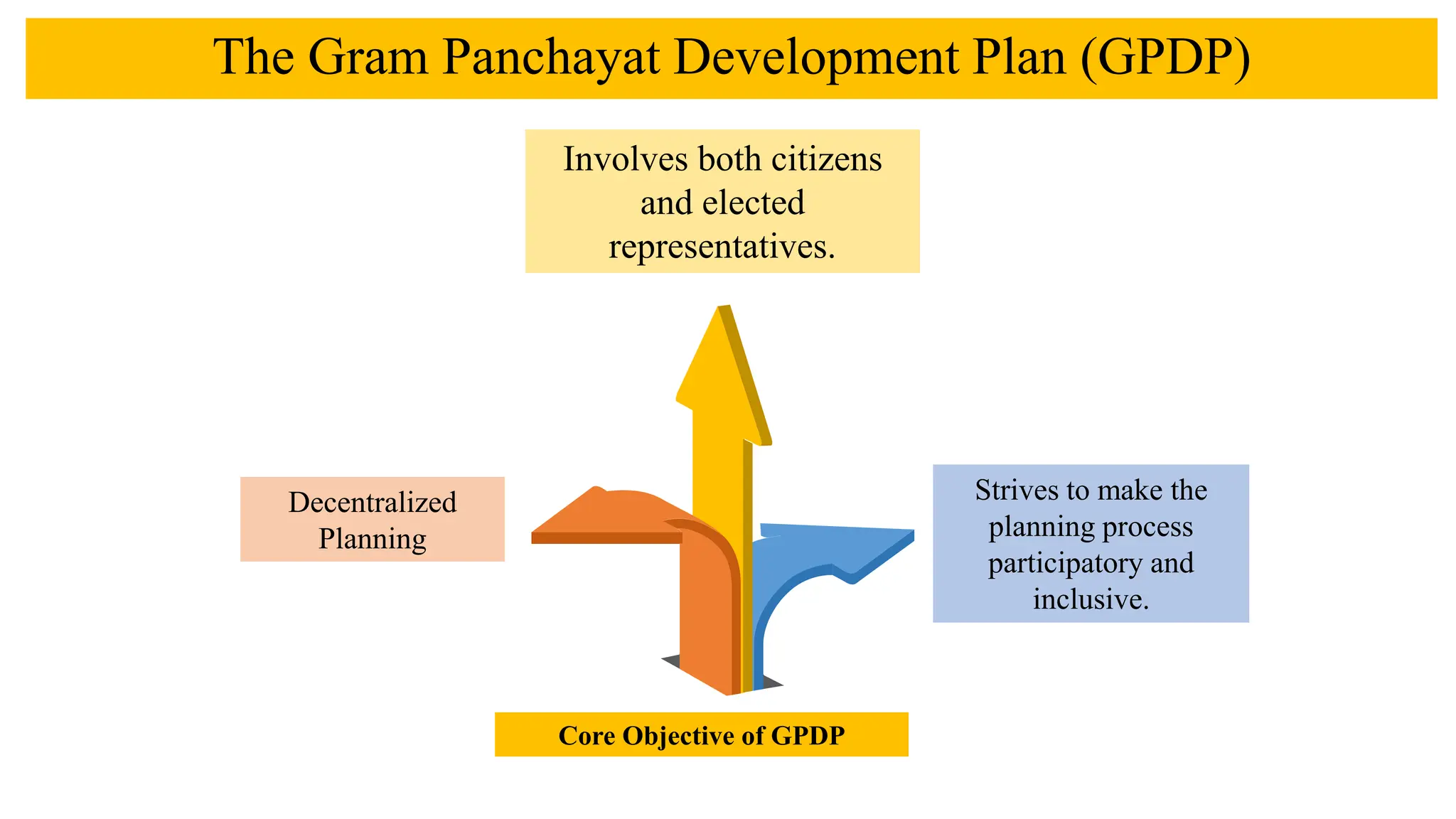 VILLAGE POVERTY REDUCTION PLAN PRESENTATION PPT.pdf