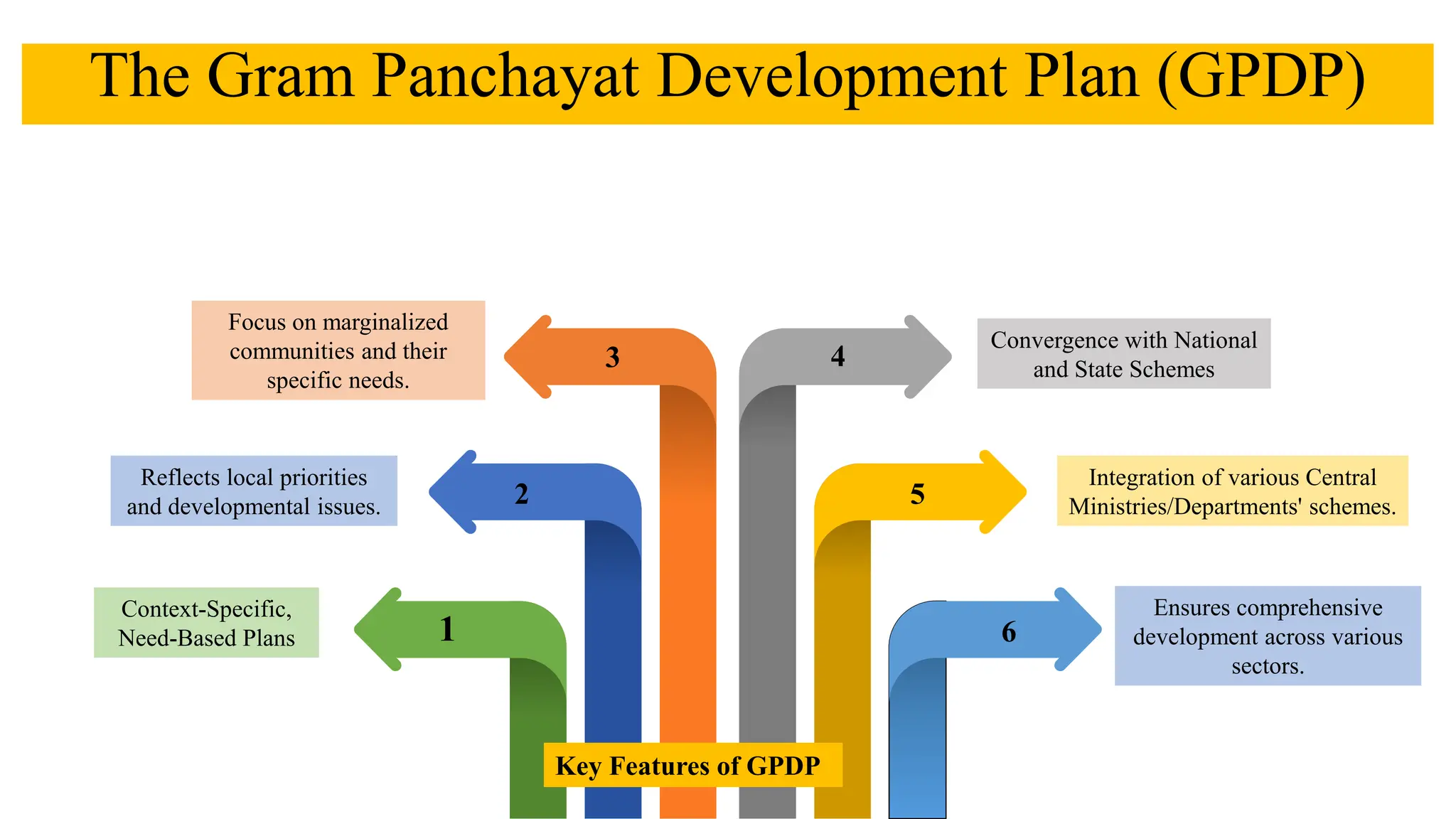 VILLAGE POVERTY REDUCTION PLAN PRESENTATION PPT.pdf
