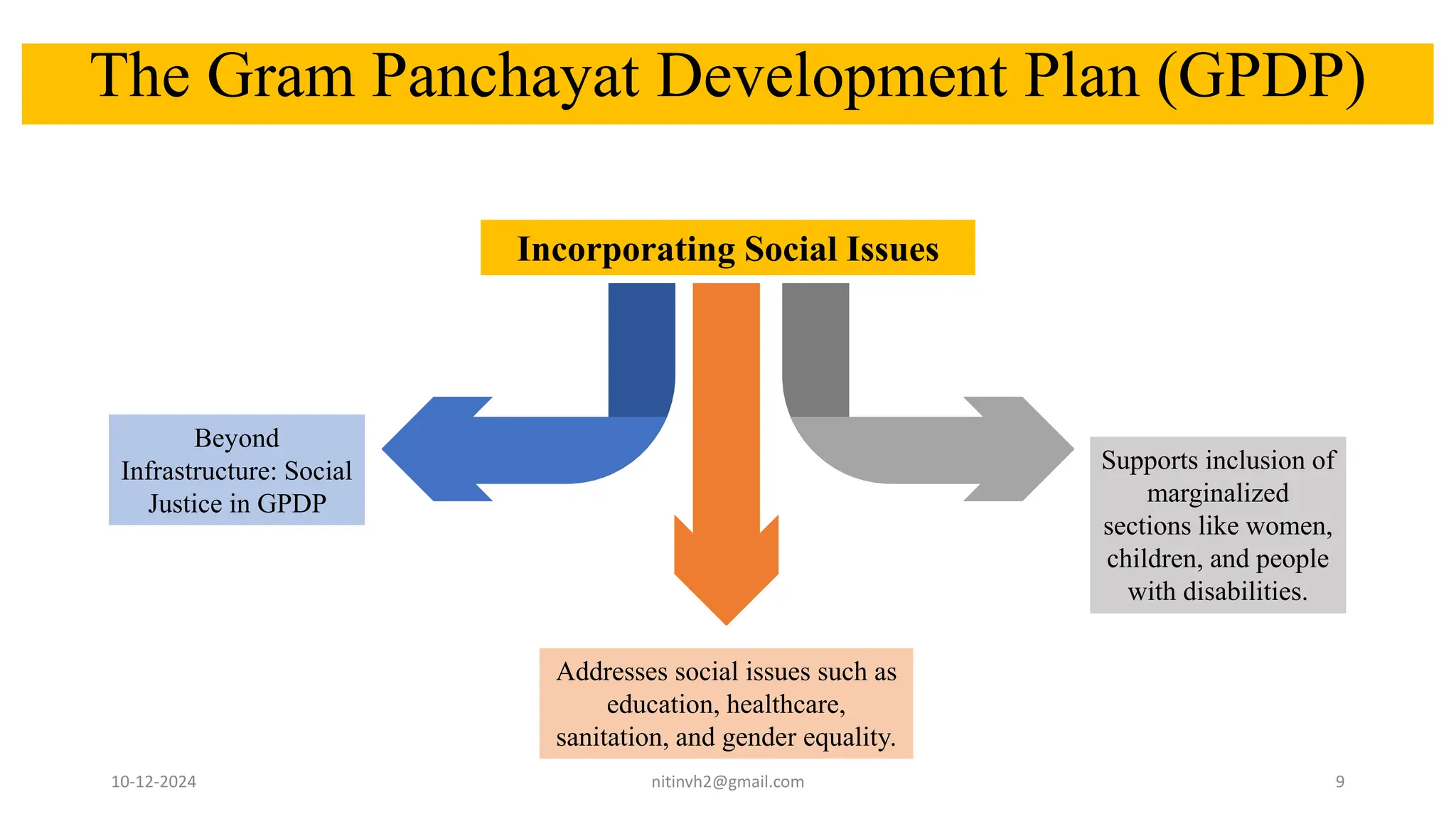 VILLAGE POVERTY REDUCTION PLAN PRESENTATION PPT.pdf
