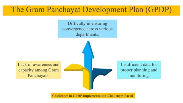 VILLAGE POVERTY REDUCTION PLAN PRESENTATION PPT.pdf