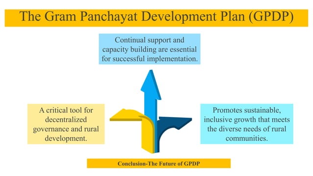 VILLAGE POVERTY REDUCTION PLAN PRESENTATION PPT.pdf