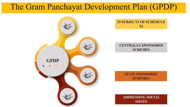 VILLAGE POVERTY REDUCTION PLAN PRESENTATION PPT.pdf