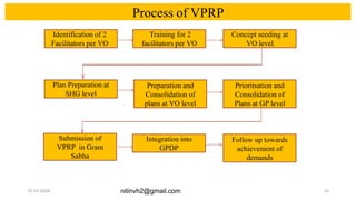 VILLAGE POVERTY REDUCTION PLAN PRESENTATION PPT.pdf