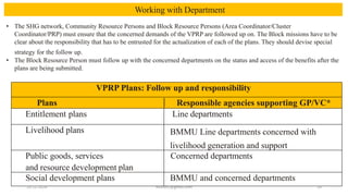 VILLAGE POVERTY REDUCTION PLAN PRESENTATION PPT.pdf