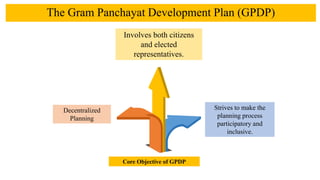 VILLAGE POVERTY REDUCTION PLAN PRESENTATION PPT.pdf