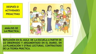 Practica educativa | PPTX