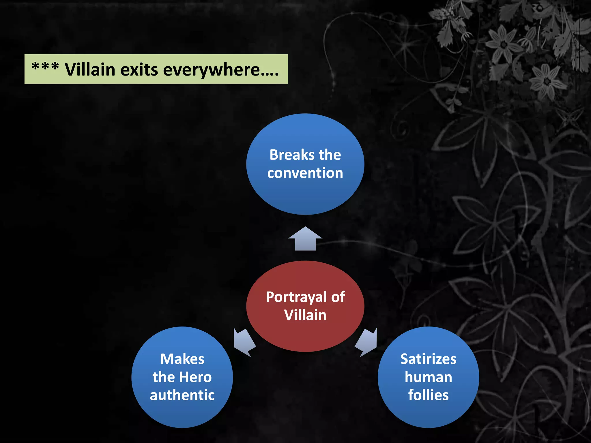 Iago: An ideal Villain | PPTX