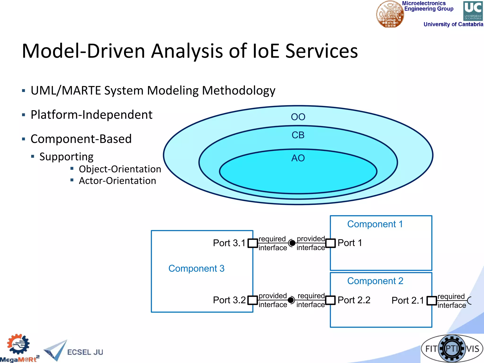 Model-Driven Analysis&Design of Distributed, Heterogeneous Systems | PPT