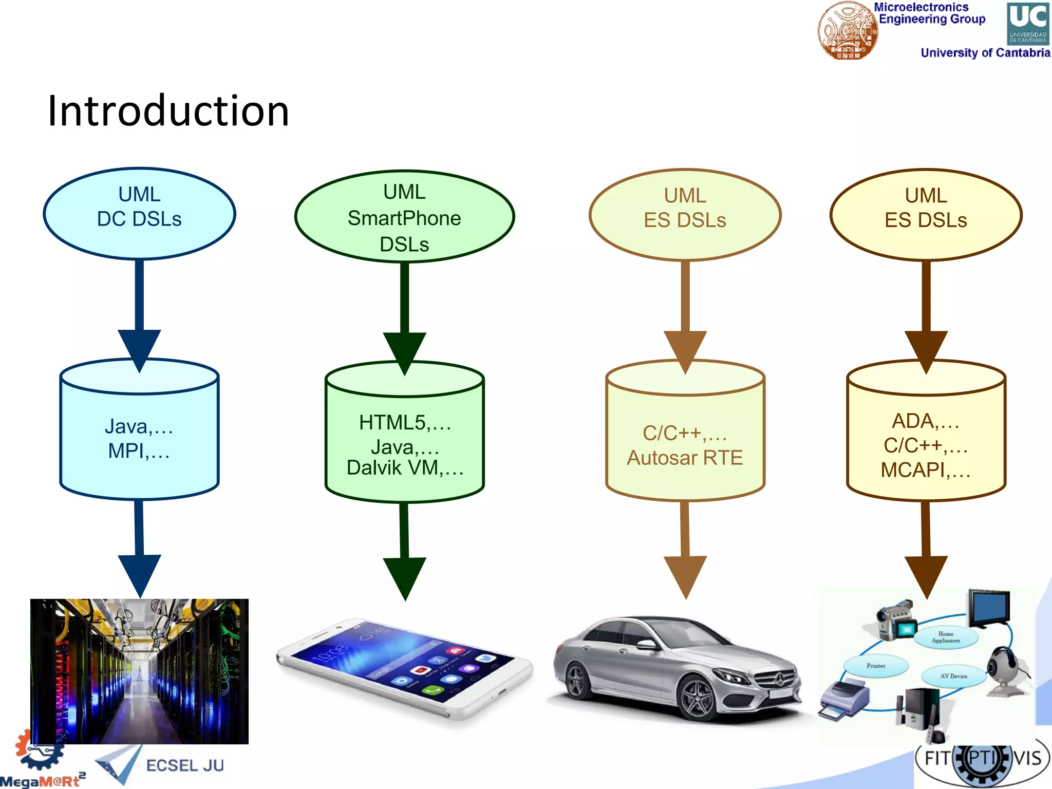 Model-Driven Analysis&Design of Distributed, Heterogeneous Systems | PPT