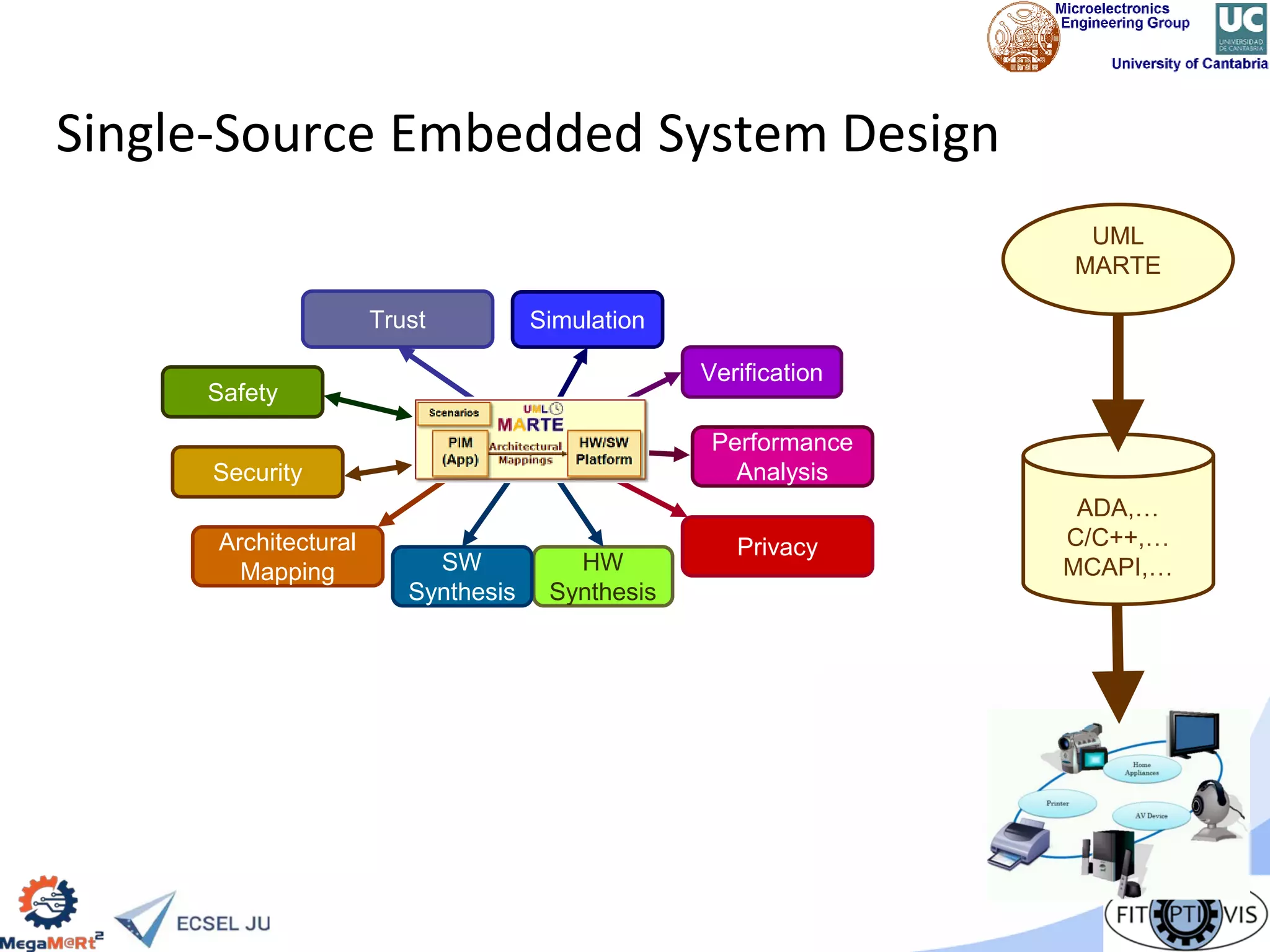Model-Driven Analysis&Design of Distributed, Heterogeneous Systems | PPT