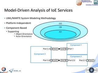 Model-Driven Analysis&Design of Distributed, Heterogeneous Systems | PPT