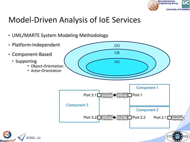 Model-Driven Analysis&Design of Distributed, Heterogeneous Systems | PPT