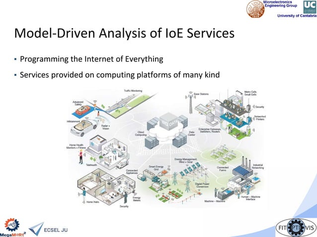 Model Driven Analysisanddesign Of Distributed Heterogeneous Systems Ppt 2609