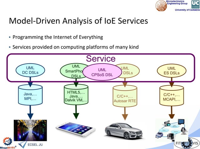 Model-Driven Analysis&Design of Distributed, Heterogeneous Systems | PPT