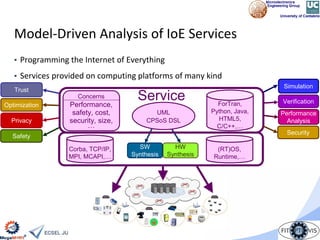 Model-Driven Analysis&Design of Distributed, Heterogeneous Systems | PPT