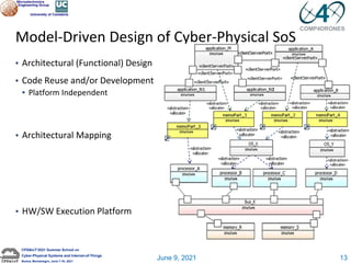 Model-Driven Design of CPSoSs: Application to drone-based services | PPT