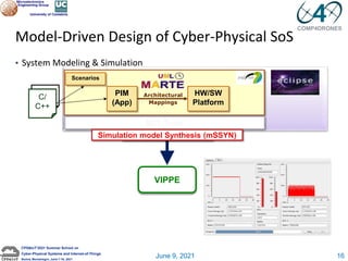 Model-Driven Design of CPSoSs: Application to drone-based services | PPT