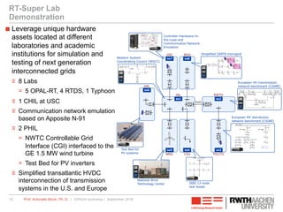 Applications of VILLASframework | PDF