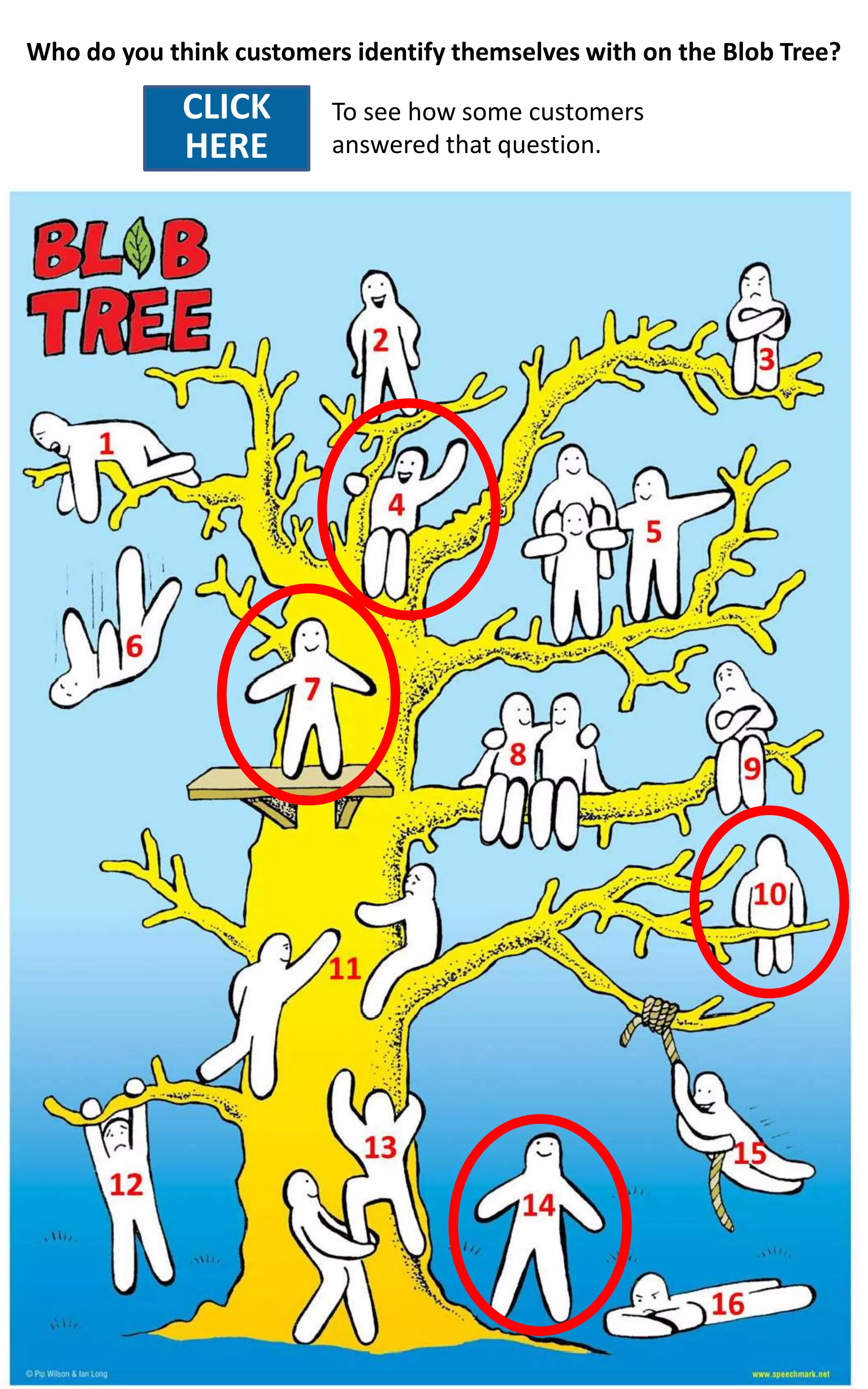 Villas blob tree_draft | PPTX