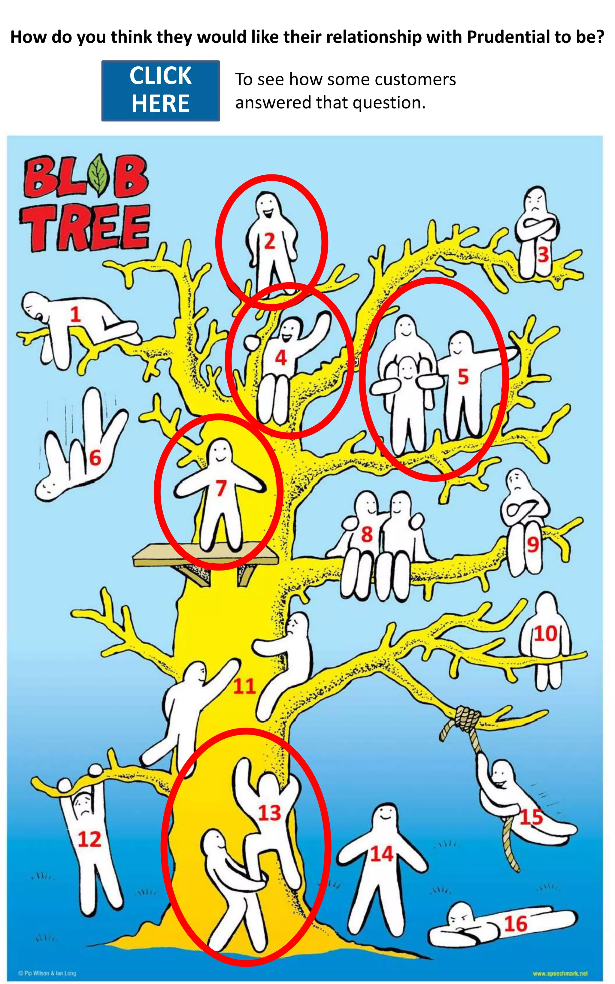 Villas blob tree_draft | PPTX