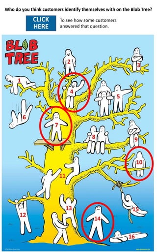 Villas blob tree_draft | PPTX