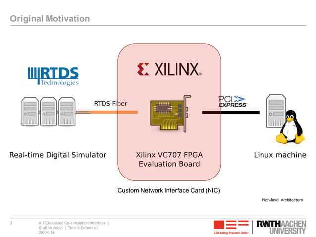 Development of a modular and fully-digital PCIe-based interface to Real ...