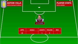 Villa team season | PPTX | Soccer | Sports