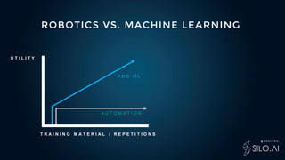 Ville Hulkko - Artificial Intelligence as a service | PPT