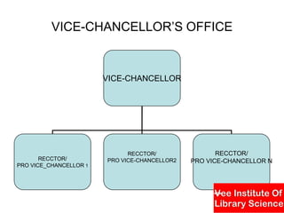 Vils presentation of implementing e governance | PPTX