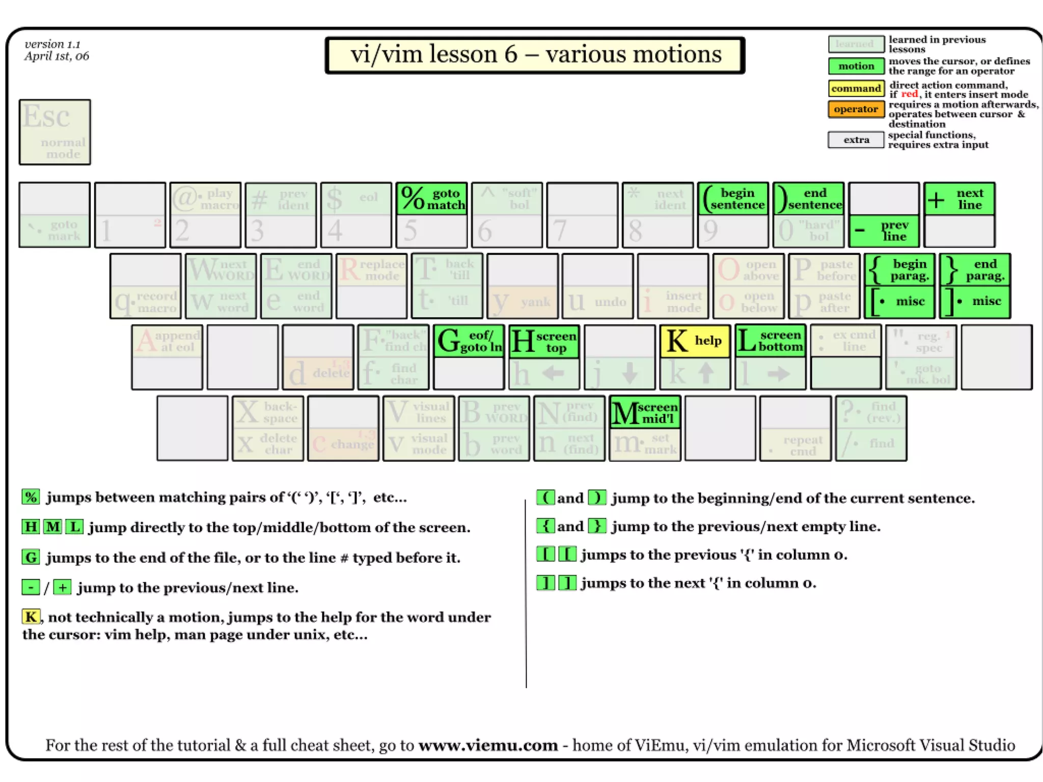 Augusta Linux User Group - Vim Introduction | ODP | Operating Systems | Computer Software and ...