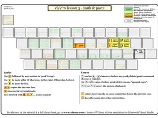 Augusta Linux User Group - Vim Introduction | ODP | Operating Systems | Computer Software and ...