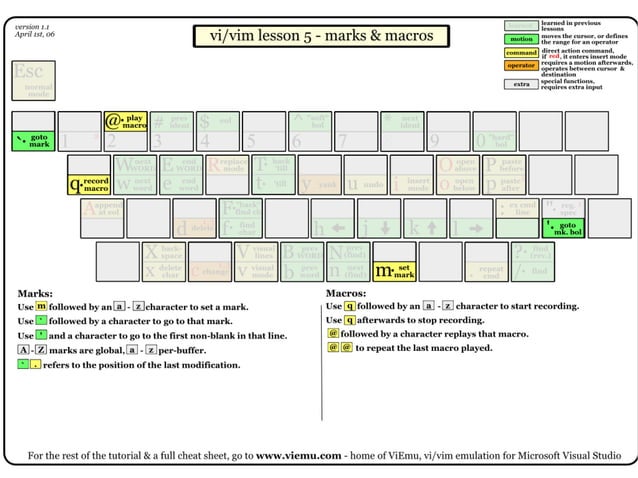 Augusta Linux User Group - Vim Introduction | ODP | Operating Systems | Computer Software and ...