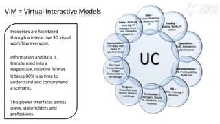 Virtual information models - Roads | PPTX | 3-D Graphics | Computer ...